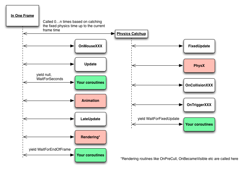 协程（Coroutine）并不是真正的多线程 - ☆A希亿 - 博客园