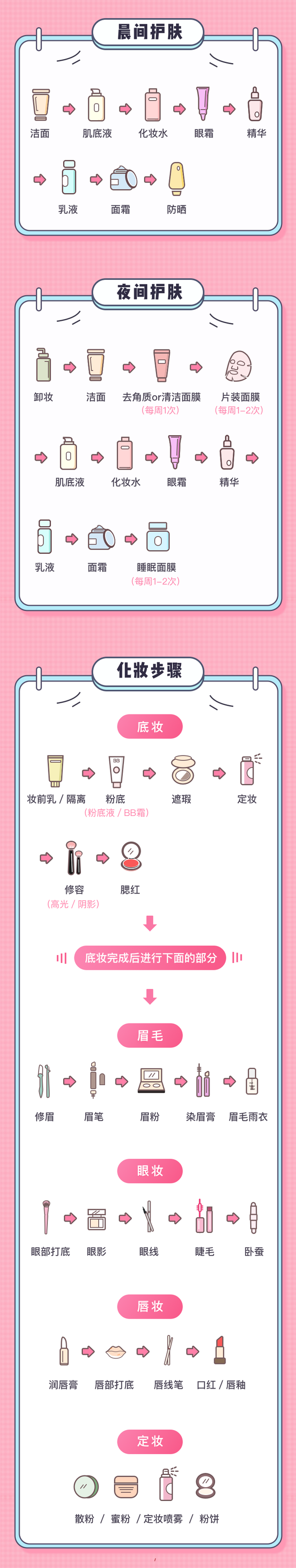 护肤顺序护肤化妆顺序大山谷图库