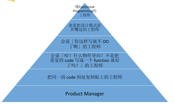 一起聊聊functional programming - 知乎