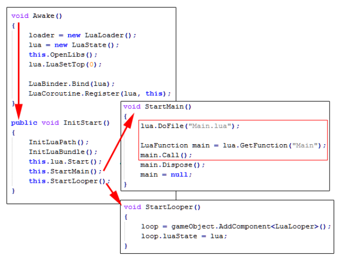 Unity3D热更新LuaFramework入门实战(3)——编写Lua逻辑 - 知乎