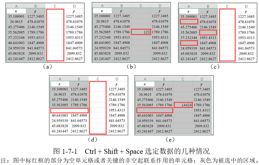 Excel图表快捷操作小技巧 - 知乎