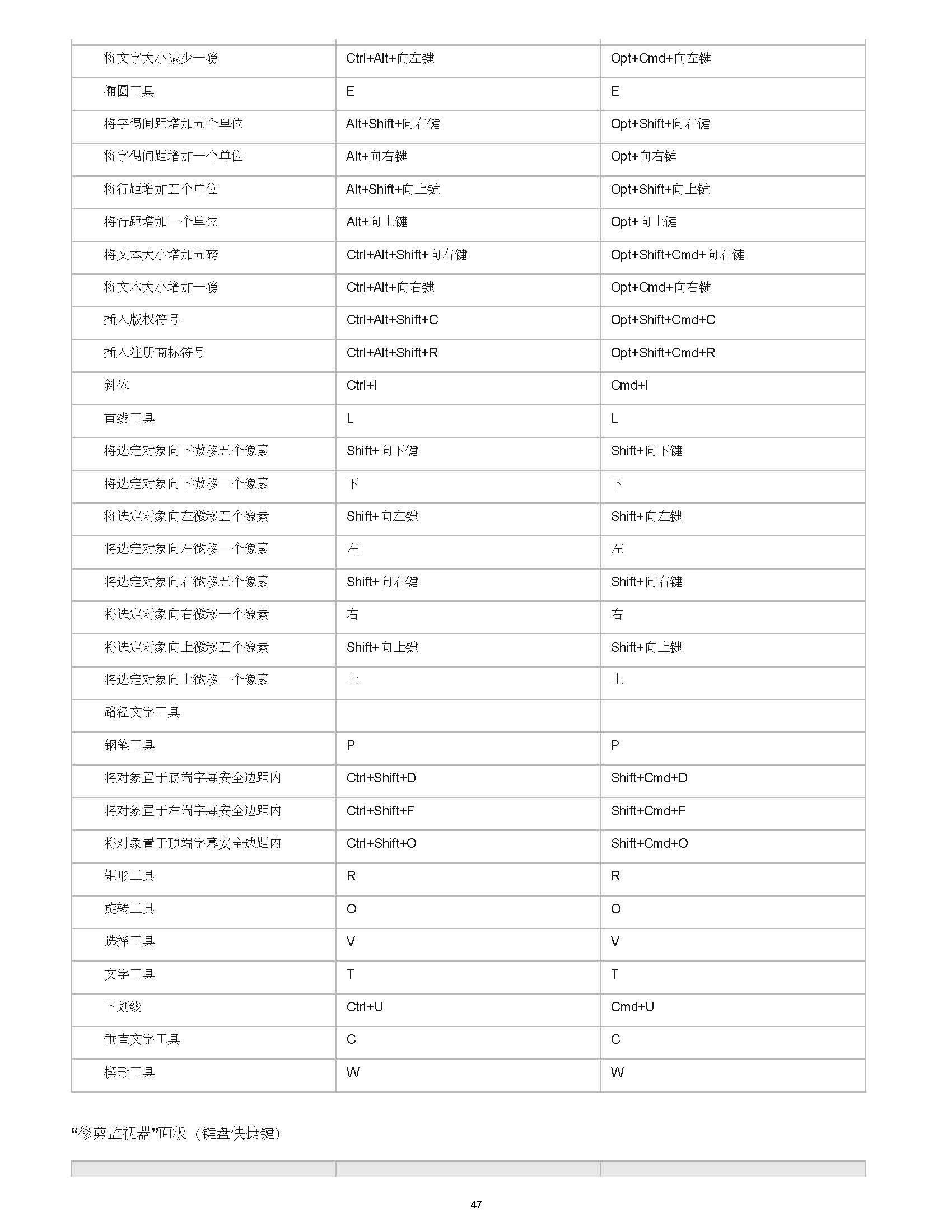 Premiere有哪些常用的快捷键? 知乎