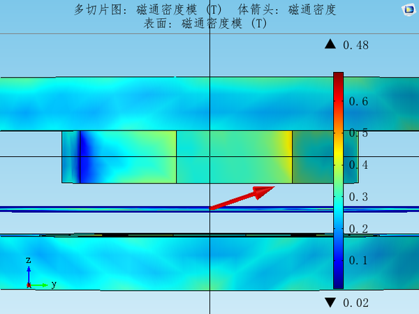 Halbach array 的构建与模拟（终极版） - 知乎