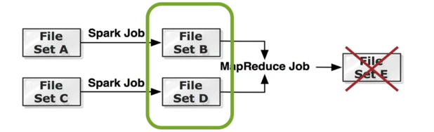 Alluxio : 开源分布式内存文件系统 - 知乎