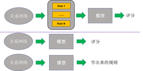 AlphaGo、人工智能、深度学习解读以及应用 - 知乎