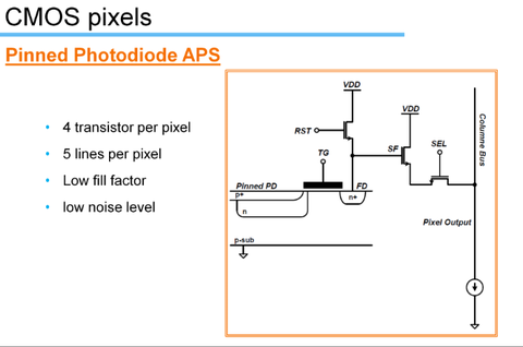 Understanding CMOS Image Sensor - 知乎