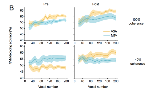 读心术的方法--多体素模式分析(MVPA) - 知乎