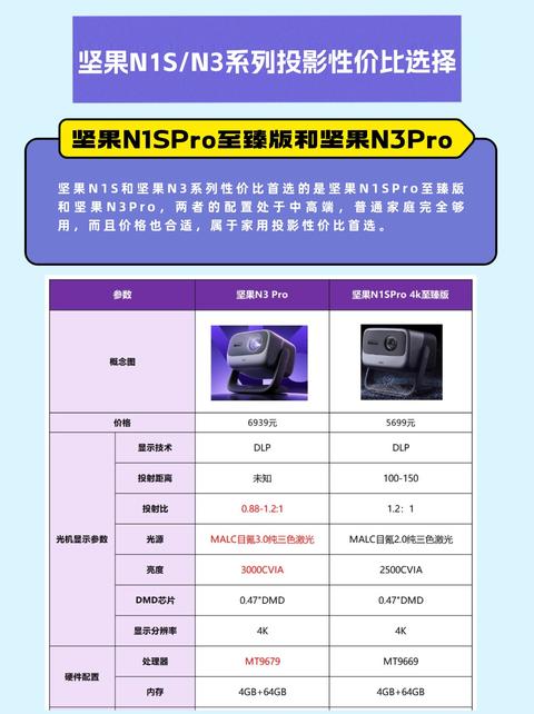 电视怪侠 的想法: 坚果N1S/N3系列投影怎么选？一图看懂 | 坚果上个月出了个N3系列，坚果N3Pro、坚果N3Ultra和坚果N3Ultra M… - 知乎