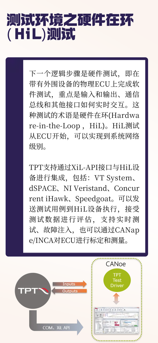 Polelink上海北汇信息 的想法: 【测试环境之硬件在环(HiL)测试】 下一个逻辑步骤是硬件测试，即在带有外围设备的物理ECU上完成软件 ...