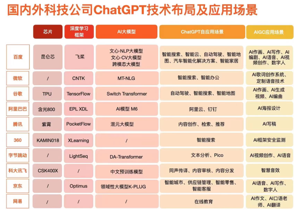 不会飞的猫 的想法: Chatgap是否可以颠覆我们的认知 | ChatGPT（全名：Chat Generative Pre-trained ...