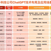 不会飞的猫 的想法: Chatgap是否可以颠覆我们的认知 | ChatGPT（全名：Chat Generative Pre-trained ...