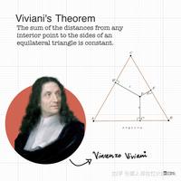那人却在灯火阑珊处 的想法: 维维亚尼定理 | 维维亚尼定理以意大利数学家文森佐·维维亚尼 (Vincenzo Viviani，1622 ...