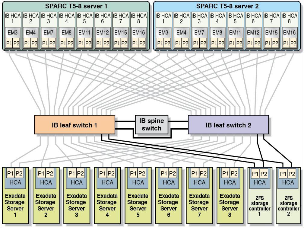Jack Leio 的想法: InfiniBand网络-GPU集群组网 | InfiniBand（简称IB），这项技术自1999年推出以来，一直作为高速替代方案，有效替代了PCI和PCI-X ...