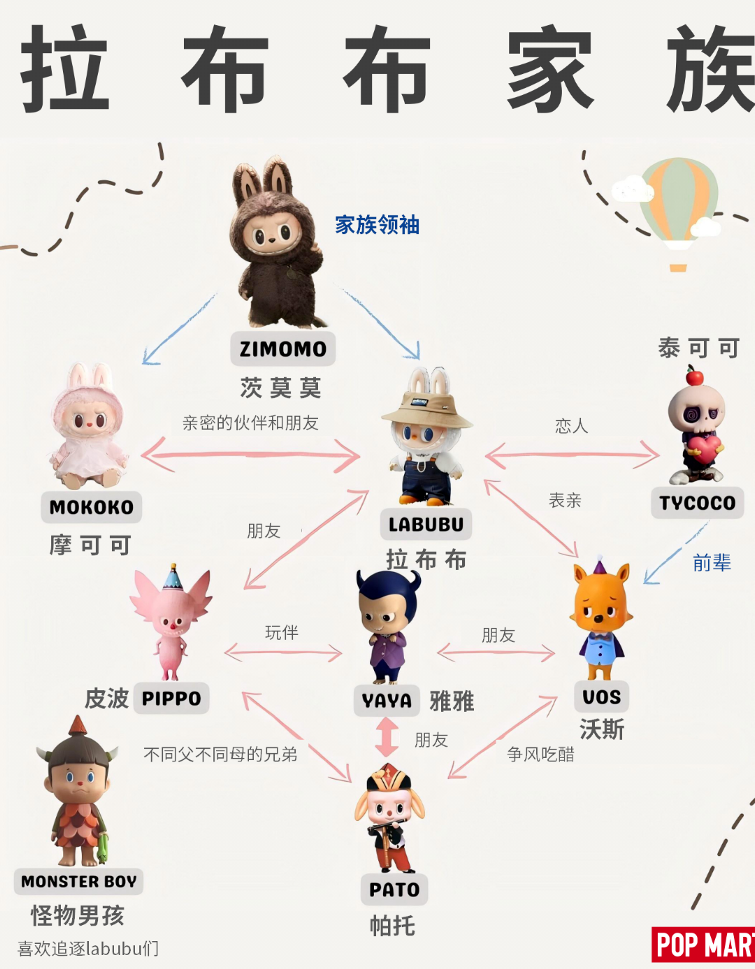 青青荷 的想法: 拉布布家族大图鉴 | 拉布布家族核心角色是 Labubu（拉布布），大多数关系线都与它直接或间接相连。1.茨… - 知乎