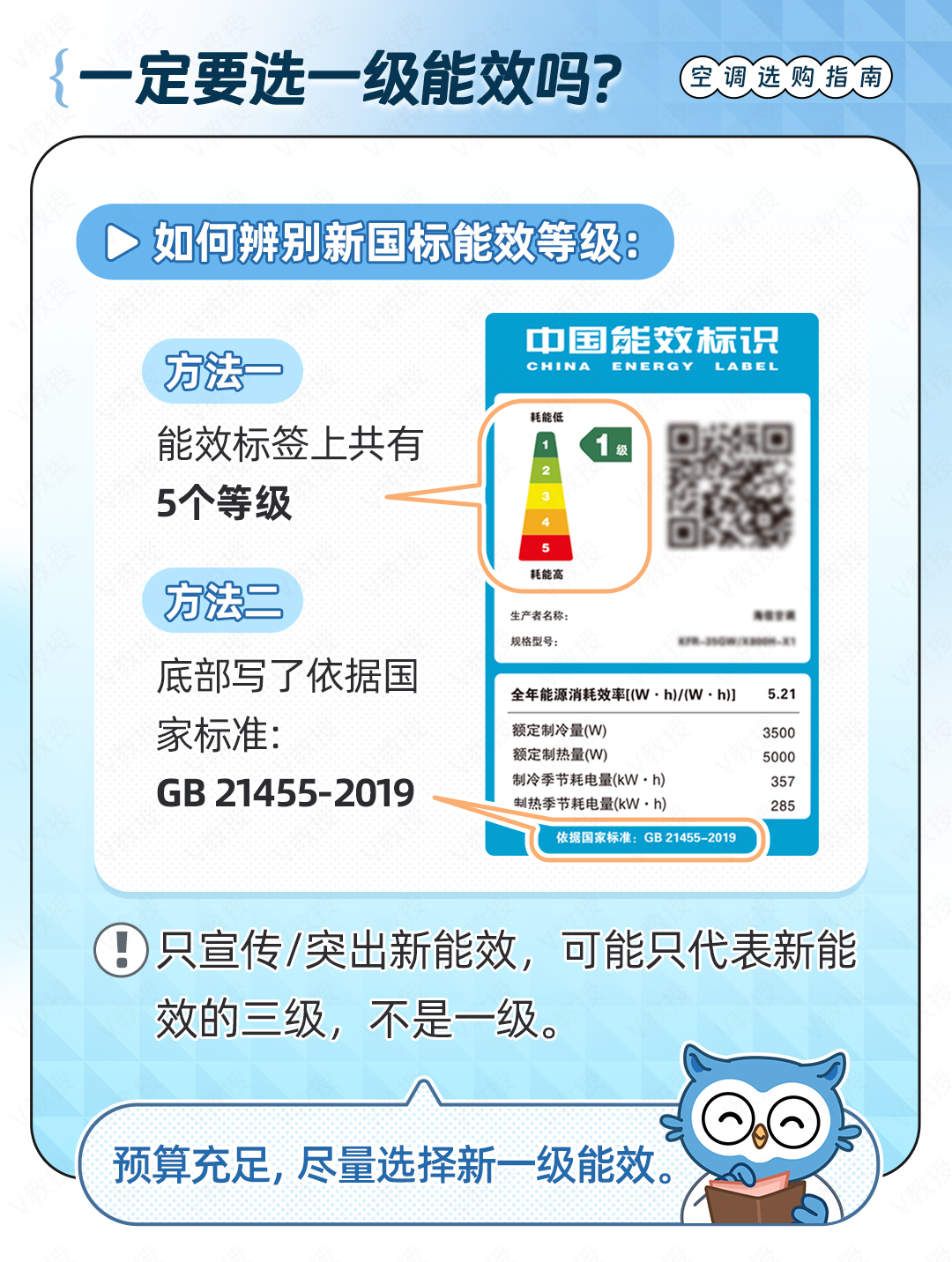 V教授 的想法: 怎样看空调能效等级？旧版和新版有啥区别？ | 2020年7月1日，空调新能效标准GB21455-2019《房间空气调节器能效限定值及能效等级》正式实施，新标准将定频和变频空调 ...