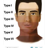 原上海九院王海珍医生 的想法: 为什么容易晒黑晒伤 皮肤分型告诉你‼️ | 🙋‍♀️Fitzpatrick分型是由美国Fitzpatrick ...