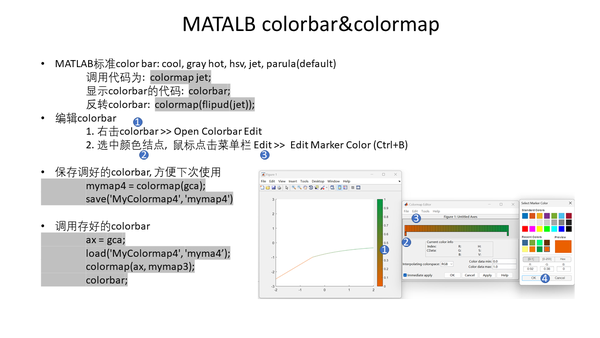 今天也要开心鸭 的想法: MATALB小操作：colorbar | •MATLAB标准color bar: cool, gray hot, hsv, jet, parula(default ...