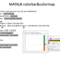 今天也要开心鸭 的想法: MATALB小操作：colorbar | •MATLAB标准color bar: cool, gray hot ...