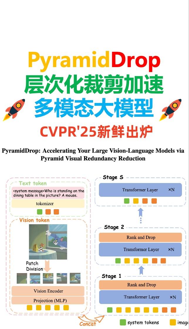 Sam聊算法 的想法: CVPR'25：PDrop层次化裁剪加速 | 【视觉tokens裁剪】是一近期非常流行的一类MLLM加速手段，虽然它们… - 知乎