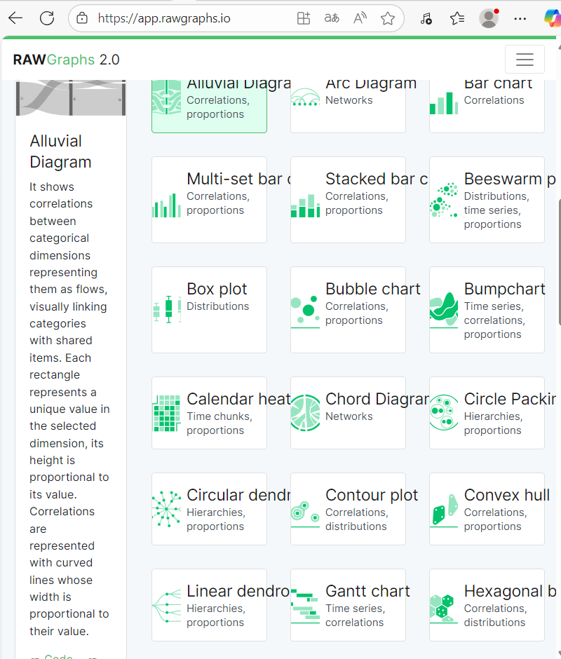 ELCY 的想法: 手把手教你用RAWGraphs制作桑基图 | RAWGraphs可视化在线网站工具[赞R][派对R][偷笑R]超级简单好用！🚀… - 知乎