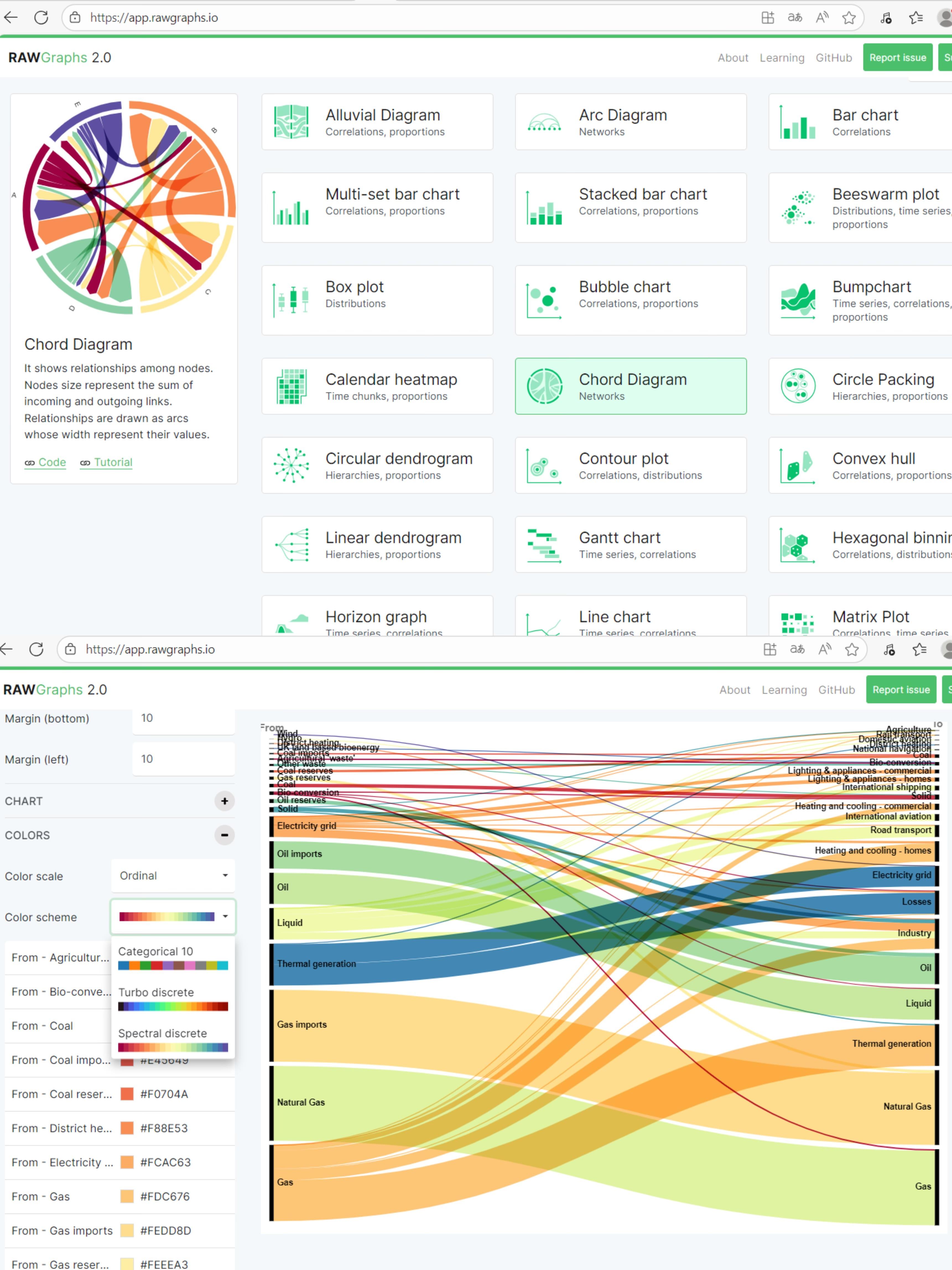 ELCY 的想法: 手把手教你用RAWGraphs制作桑基图 | RAWGraphs可视化在线网站工具[赞R][派对R][偷笑R]超级简单好用！🚀… - 知乎