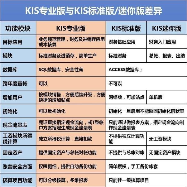 财会e社区 的想法 迷你版标准版录入凭证的时候会计科目不显示 最近好多客户反馈迷你版、标准版录入凭证的时候,选择会计科目不显示,分析了一下,有以下主要的原因,以及解决办法。 1、新电脑