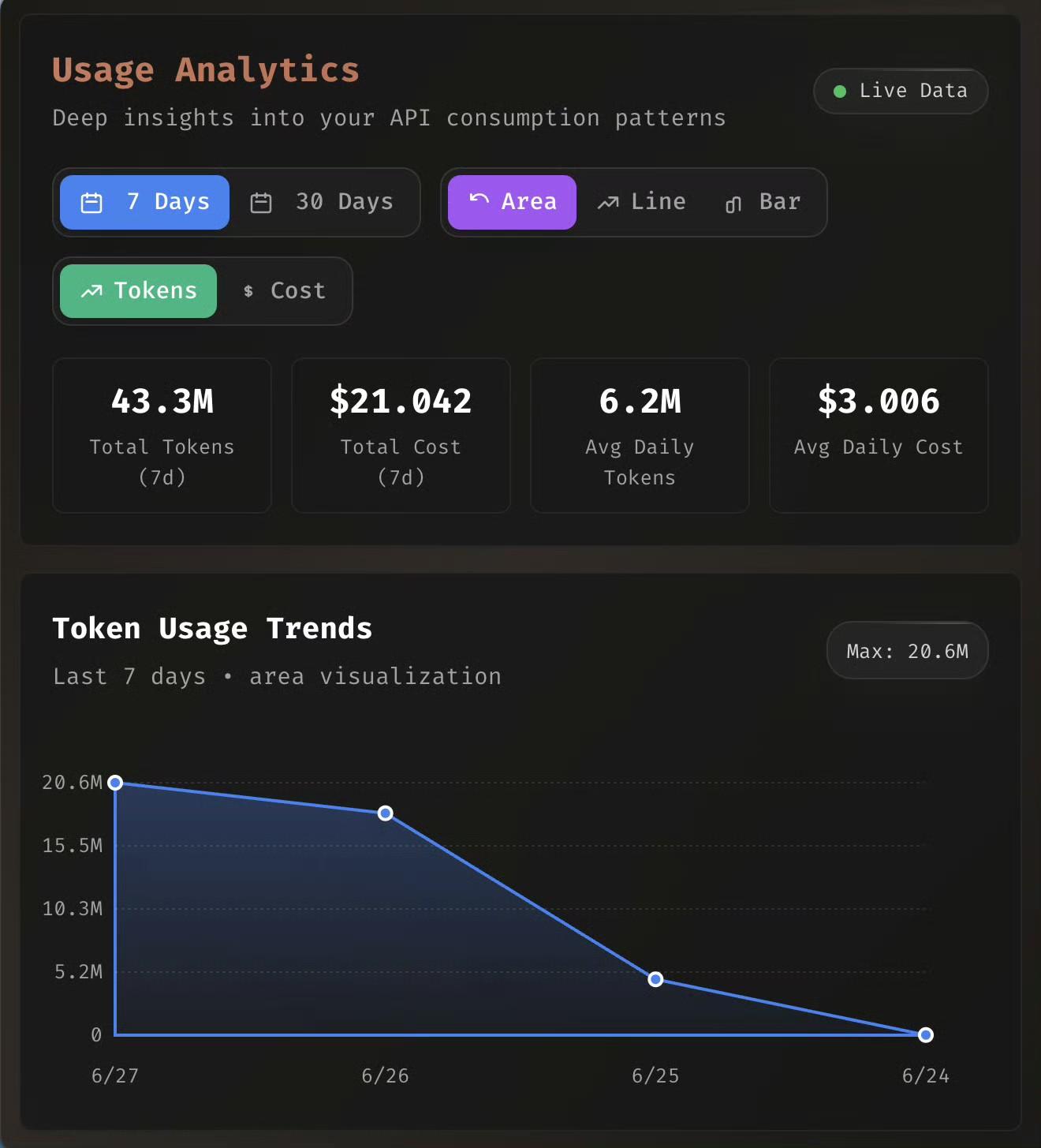 极客酷说 的想法: 分享Github上一款实时监控Claude Code使用情况的开源工具，CCSeva | 在使用 Claude Code 时，往往不知道自己用了多少 token，昂贵的 ...
