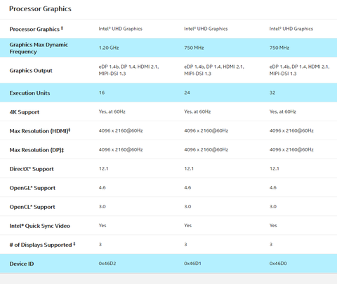 科技评论猿 的想法: 这U有毒！新上线的Intel N95处理器千万别碰原本以为月初发布的Intel N100/N200已经是最入门的英特尔 ...