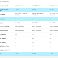 科技评论猿 的想法: 这U有毒！新上线的Intel N95处理器千万别碰原本以为月初发布的Intel N100/N200已经是最入门的英特尔 ...