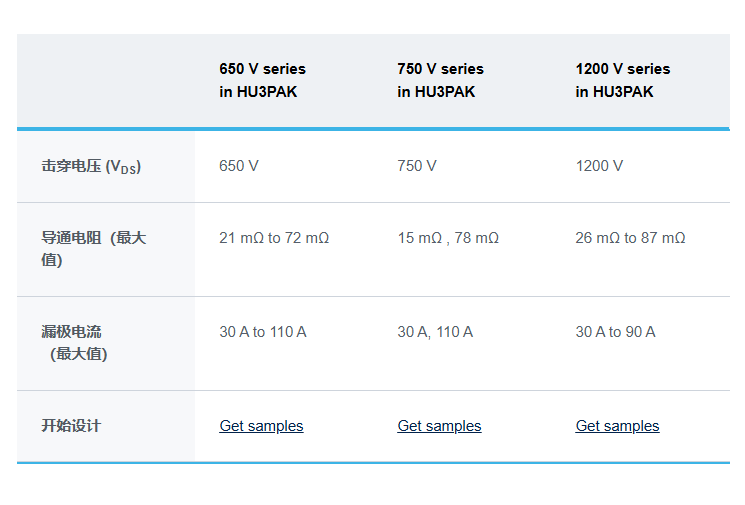 ST中文论坛 的想法: HU3PAK封装第三代碳化硅MOSFET | 链接 意法半导体符合AEC-Q101标准的器件具有高达1200 V的击穿 ...