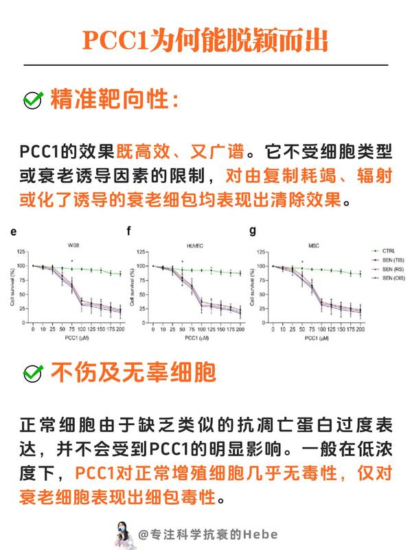 时光派Hebe 的想法: 【PCC1吊打葡萄籽精准清楚衰老细胞，护眼护肤双效合一】🟣最强天然衰老细胞清除剂PCC1「精准狙击」 中科院联手国际 ...