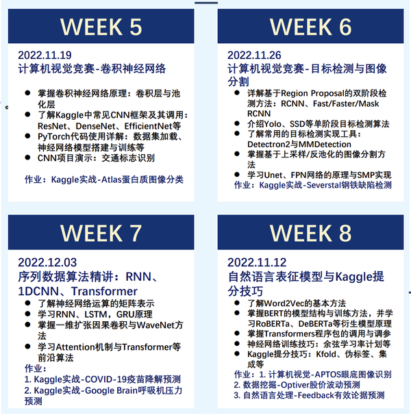 炎林kaggle 的想法 大家都知道，kaggle奖牌分为金牌🏅️银牌🥈和铜牌🥉，那么kaggle奖牌的颁发机制是怎样的呢，这也是同学们经常津津乐道的话题，那么就来看看官网的详细解释吧