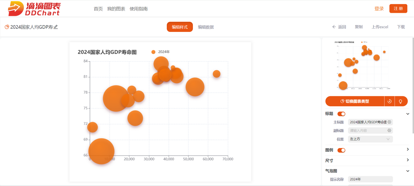 靠谱书院 的想法: ddchart让你在可视化一路上一路狂奔 | 我们都知道一图胜千言。要想用清晰的图表表达自己的千言万语，首先… - 知乎