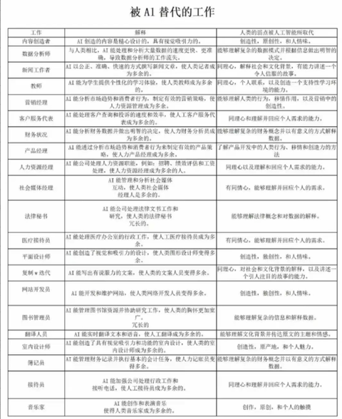 不会飞的猫 的想法: Chatgap是否可以颠覆我们的认知 | ChatGPT（全名：Chat Generative Pre-trained ...