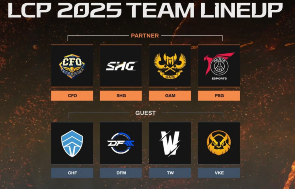 风万里 的想法: LOL全球先锋赛名单： | 目前LCP，LTA，LCK都已完赛，可能有些观众没有关注今年的赛区改革，在这里再解释… - 知乎