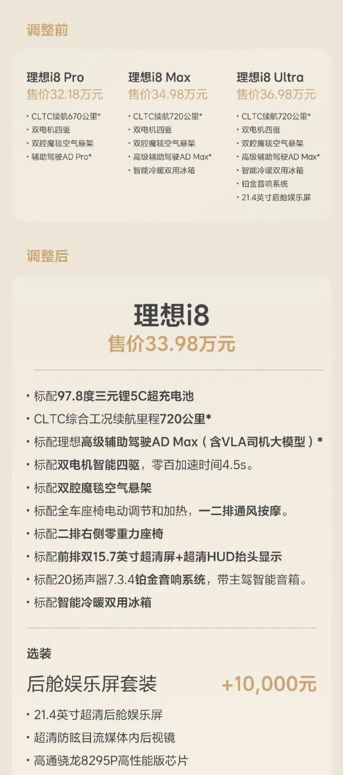 大提琴苑 的想法: 为什么理想i8降了价，反而说明乐道L90稳了？ | 理想已经是第二次上市即降价了。准确地说，是将i8的3个配置（36.98，34.98，32.18w）整合成为1个（33 ...