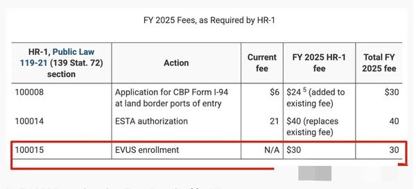 时尚国际留学圈 的想法: 官方通知：美签EVUS登记将收费 | EVUS 是 Electronic Visa Update System 的缩写，中文名称为“签证更新电子系统”。自2016年 ...