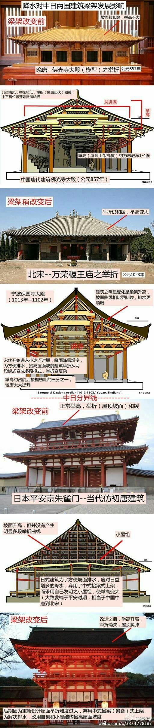 中国唐代建筑和日本古建筑的差异有哪些？ - 知乎
