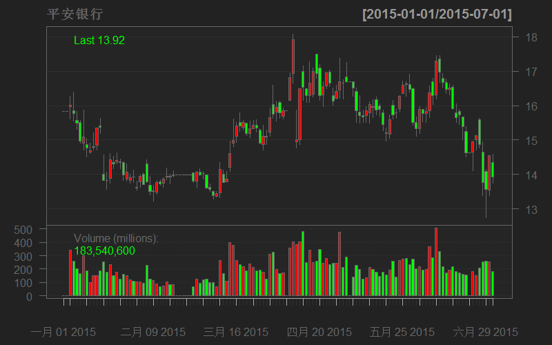 如何搭建量化投资研究系统？（工具篇之quantmod） - 知乎