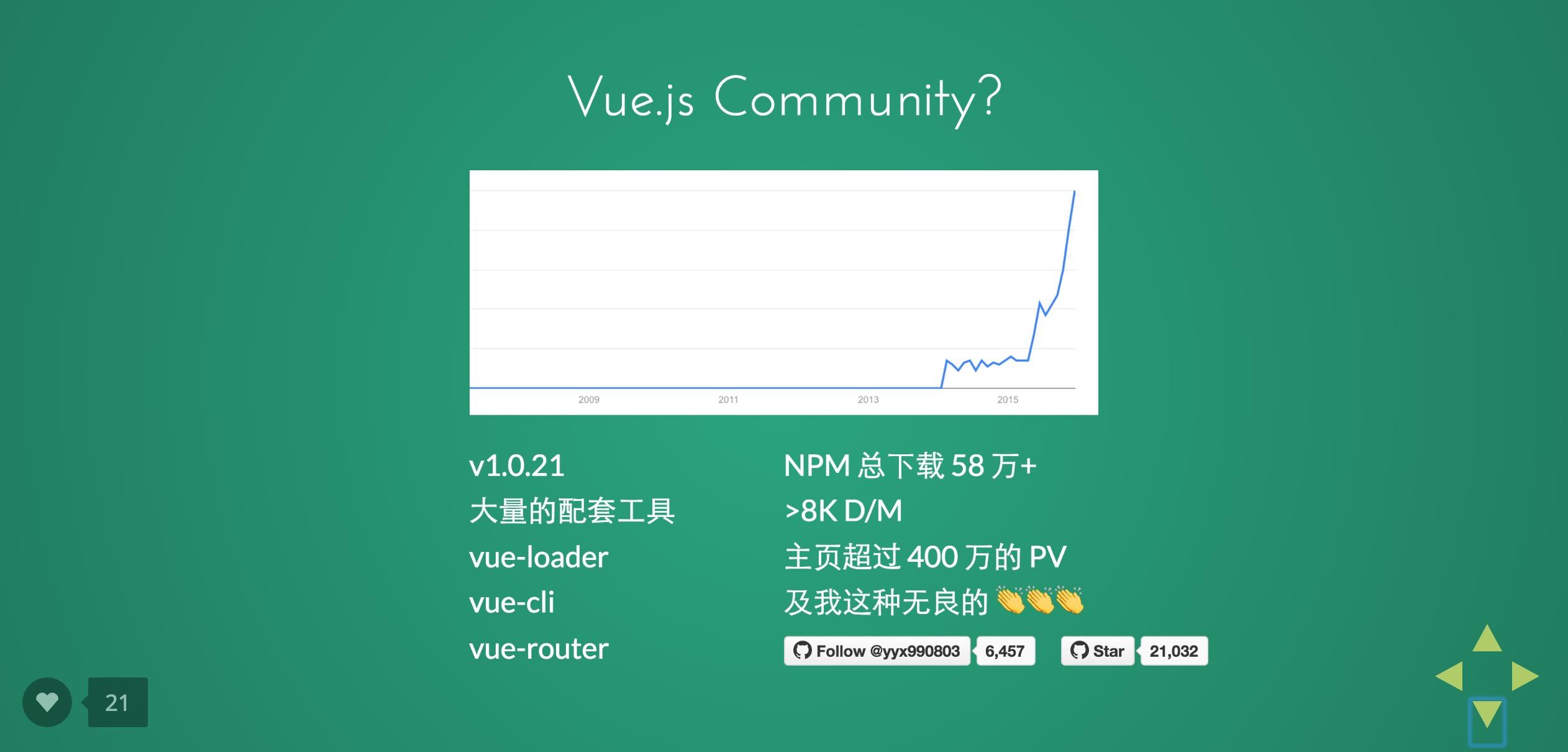 一个人能做出什么开源项目? 知乎
