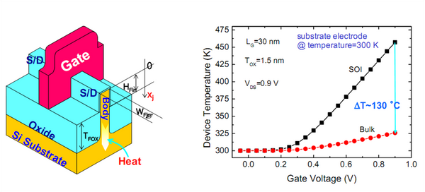 《FinFET-3D Transistor》-Strive for Moore’s Law from TSU-Jae King Liu - 知乎
