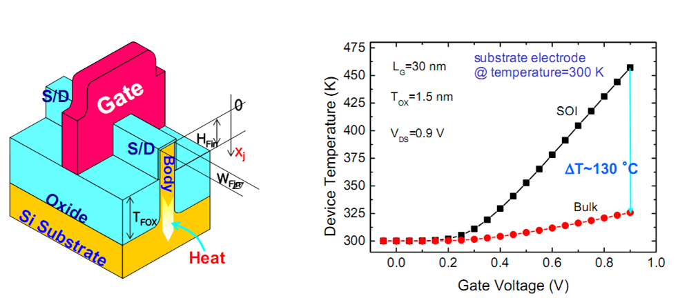 《FinFET-3D Transistor》-Strive for Moore’s Law from TSU-Jae King Liu - 知乎