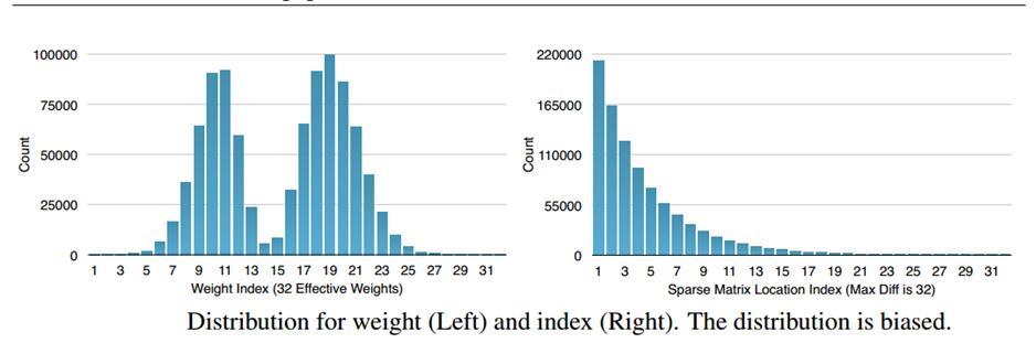 神经网络压缩：Deep Compression - 知乎