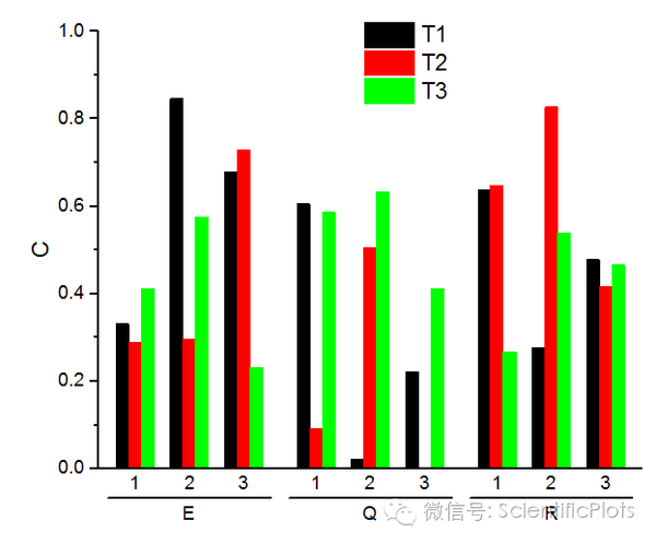 Origin(Pro)：Grouped Stacked Columns【视频】 - 知乎