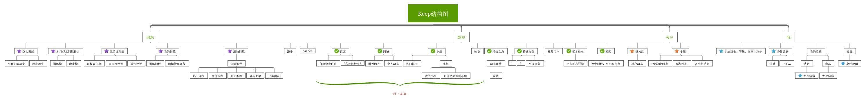 keep解构、设计改进、思考汇总 - 知乎