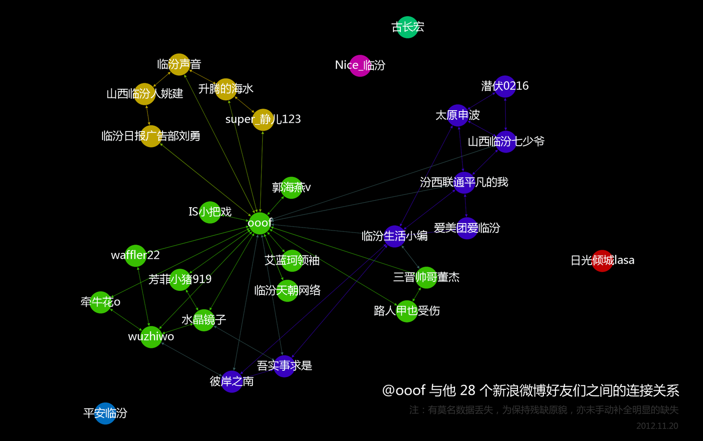 数据可视化工具Gephi在社交网络数据分析中的运用| 沙龙分享 - 知乎