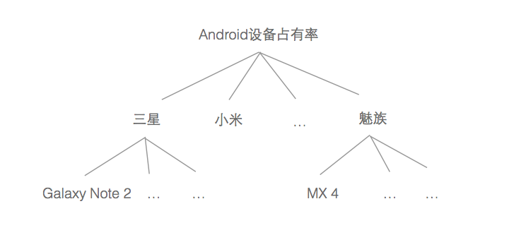 来，认识一下这个数据可视化中的90后：Treemap - 知乎