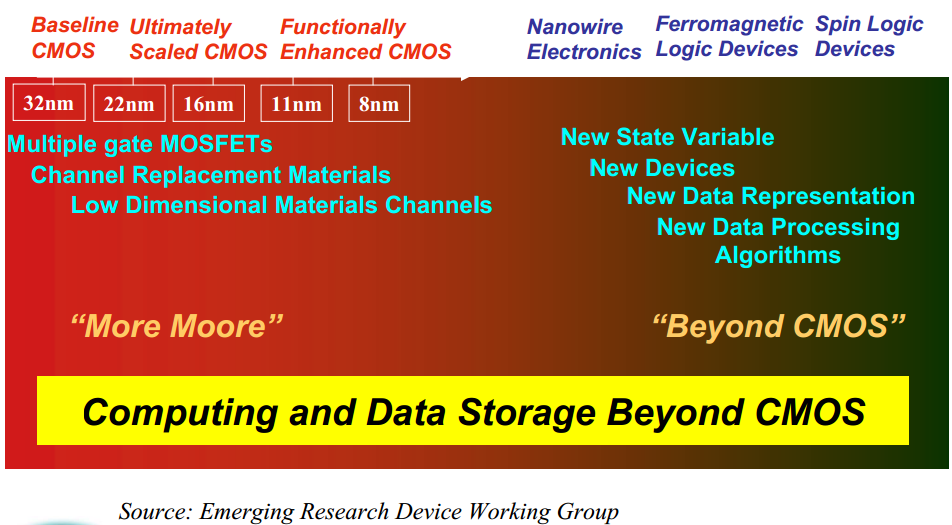 摩尔定律何去何从之三：Beyond CMOS - 知乎