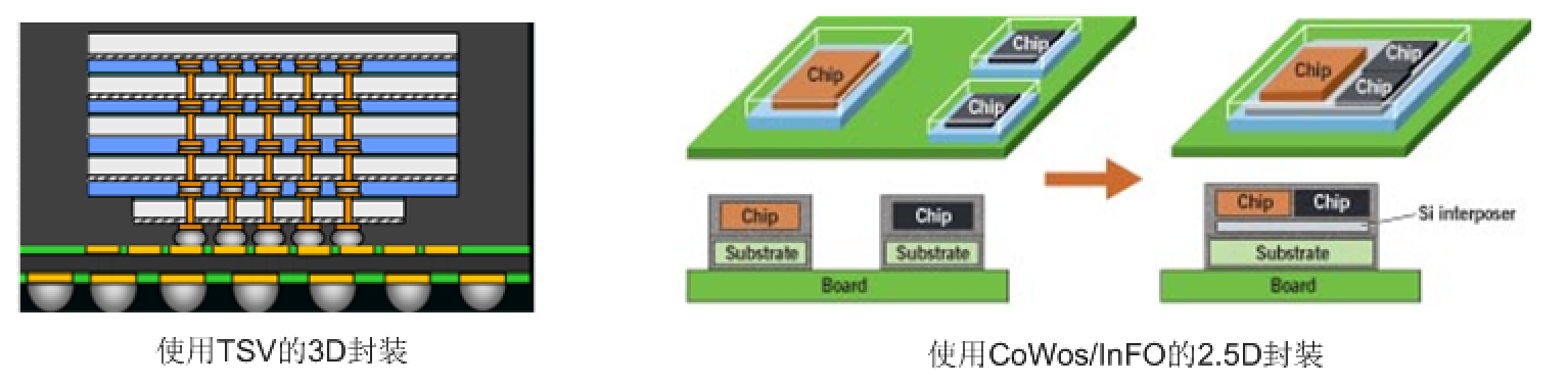 摩尔定律何去何从之二：More Moore or More Than Moore? - 知乎