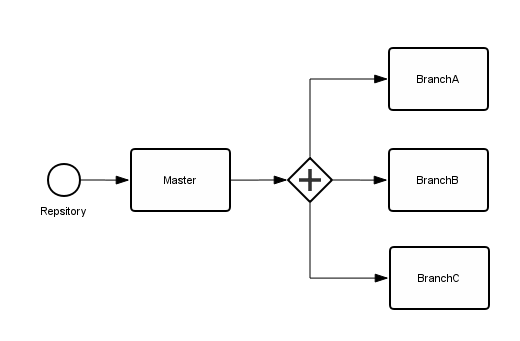 从什么都不懂开始(三)—实践带你飞之Branch操作 - 知乎